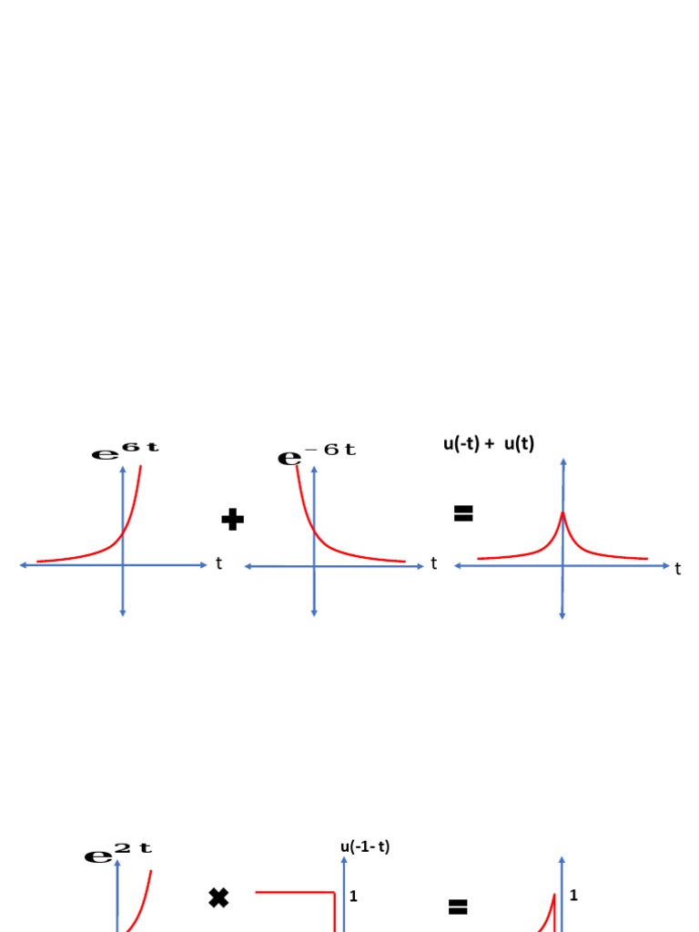 Convolution Sum PDF | PDF | Mathematical Analysis | Signal Processing