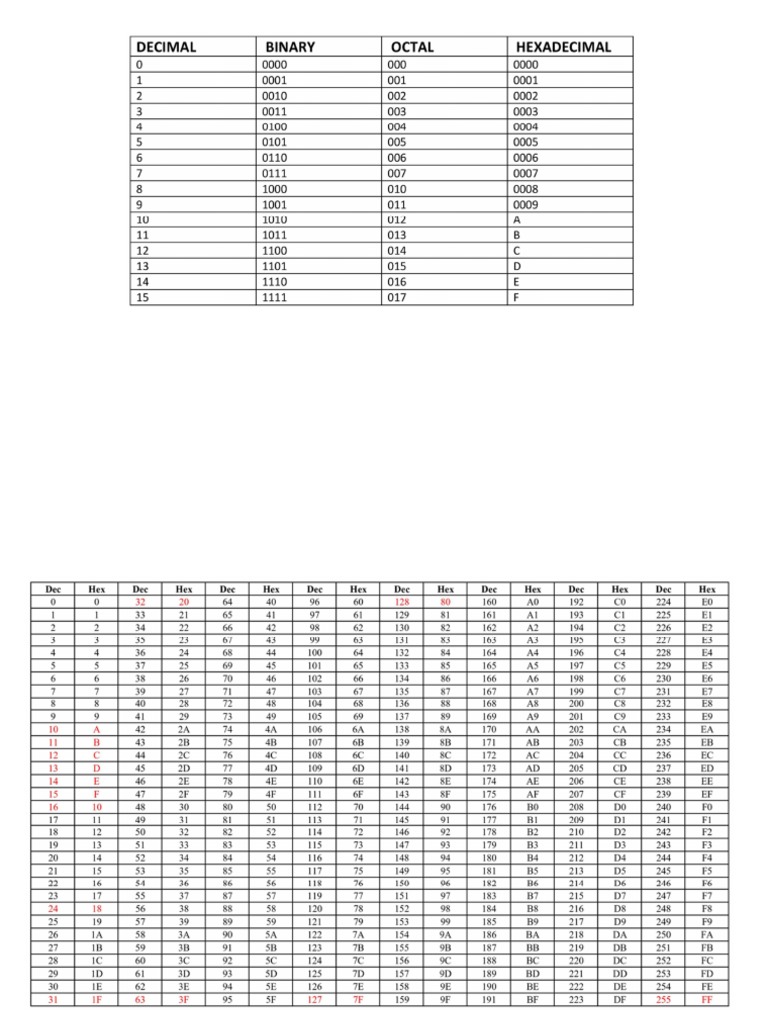 Microcontroller 8051 Notes | Download Free PDF | Microcontroller ...