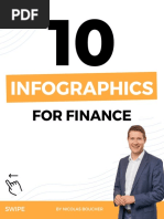 The Cfo Checklist-1 | PDF | Chief Financial Officer | Investing