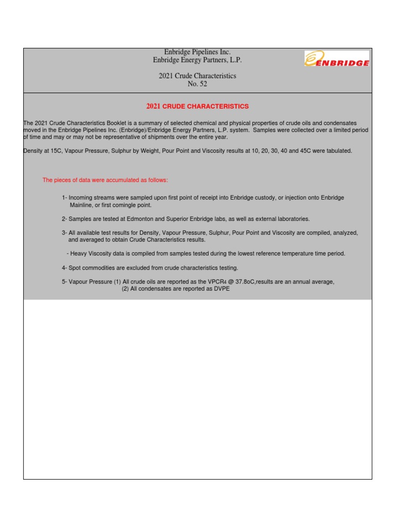 2021 Enbridge Crude Characteristics Report | PDF | Petroleum | Viscosity