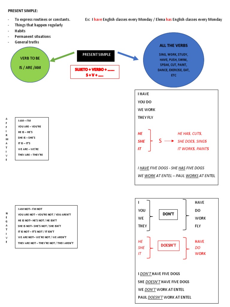 Present Simple | PDF | Language Families | Cognitive Science
