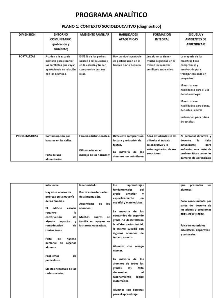 AVANCE DEL PROGRAMA ANALÍTICO (CTE Mayo Maestra Daisy) - 062725 | PDF