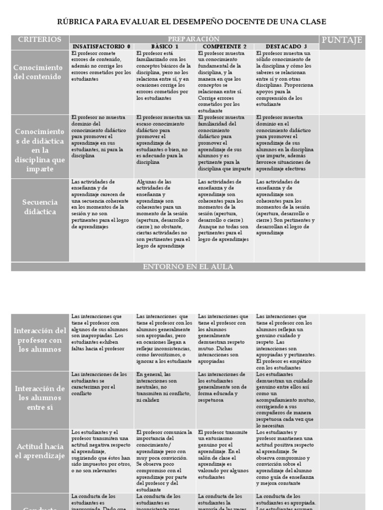 Rúbrica para Evaluar El Desempeño Docente de Una Clase | PDF