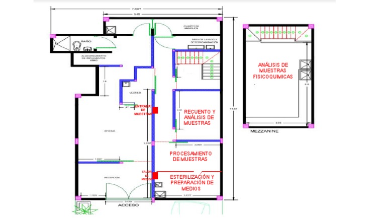 Flujo de Personal | PDF