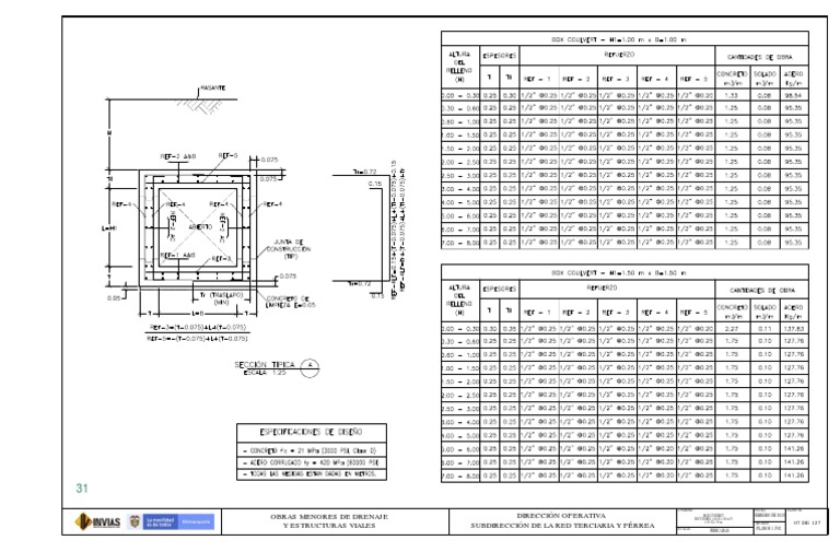 Diseño de Box Culvert 1x1 y 1.5x1.5 m | PDF
