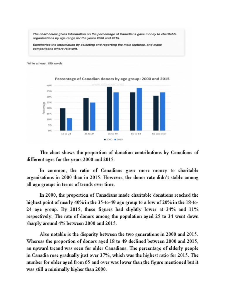 Bar Chart - Canadians Donor | PDF