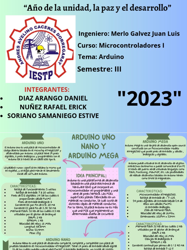Organizador Gráfico Mapa Conceptual Creativo Rosa | PDF | Arduino ...