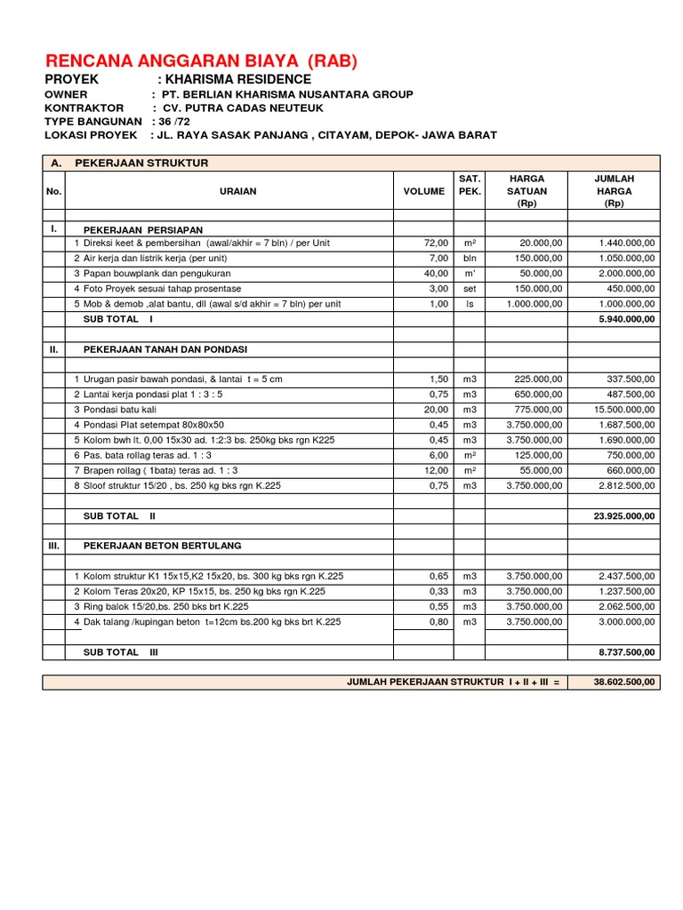RAB RMH CONTOH Type 36-72 | PDF