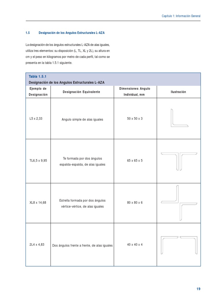 Medidas y Propiedades de Ángulos Estructurales | PDF | Acero ...