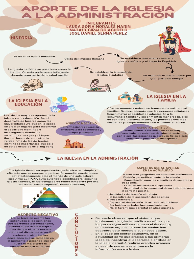 Grupo 4 INFLUENCIA DE LA IGLESIA EN LA ADMINISTRACION | PDF