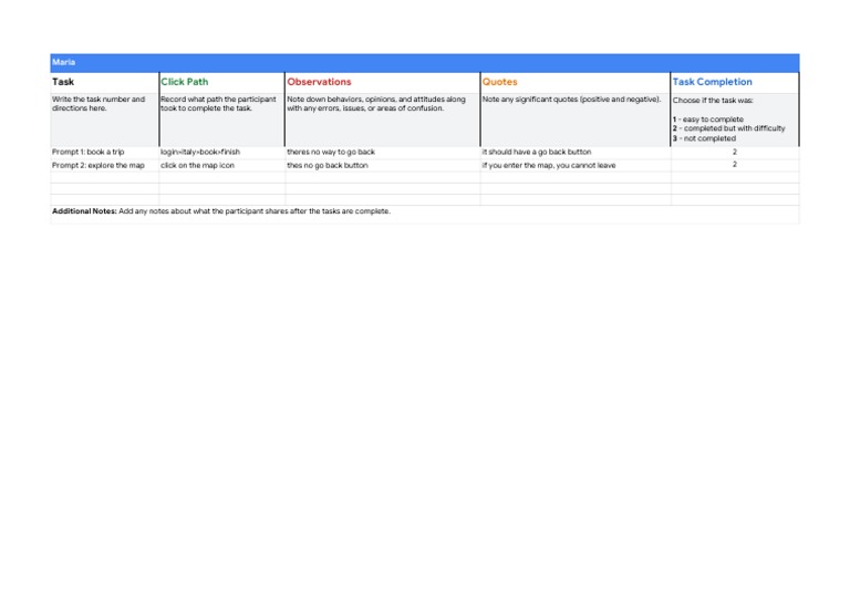 Google UX Design Certificate - Usability Study Note-Taking Spreadsheet ...