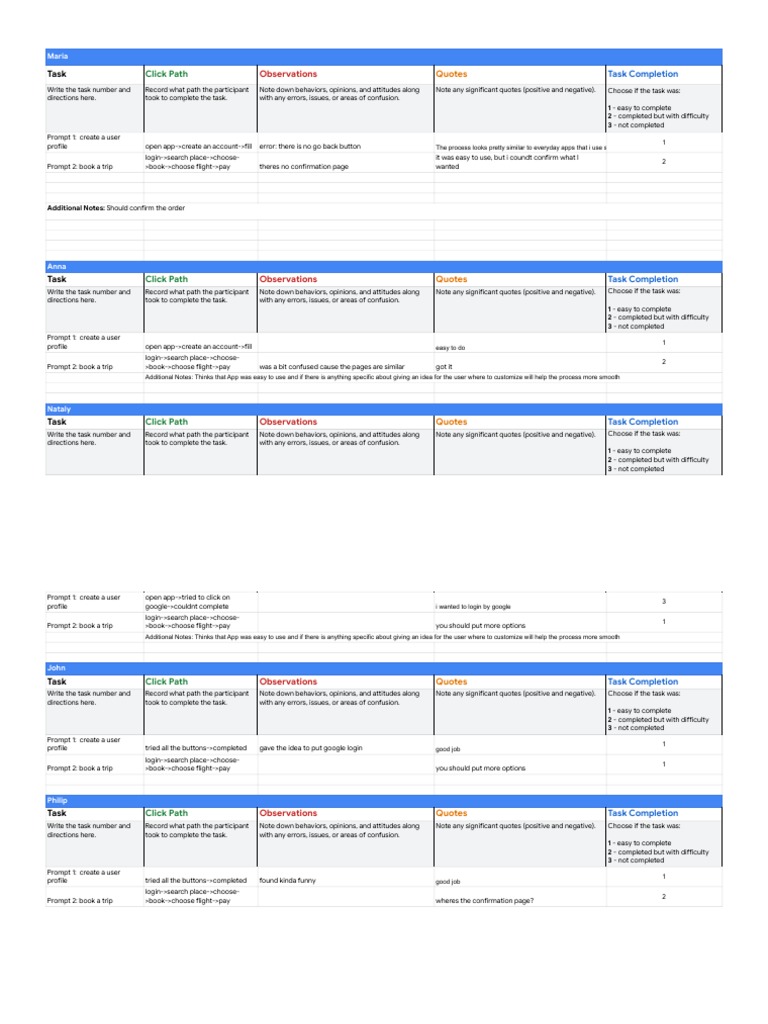 Google UX Design Certificate - Usability Study Note-Taking Spreadsheet ...