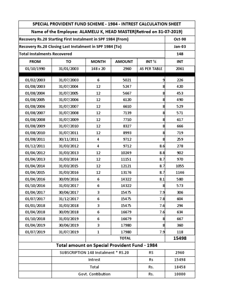 SPF 1984 Interest Calculation Sheet | PDF | Gratuity | Service Industries