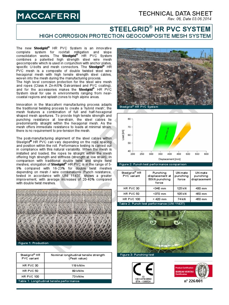 Steelgrid HR PVC System Datasheet AU | PDF | Rope | Wire