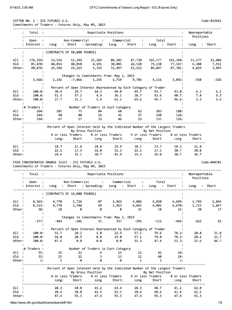 COT Report Sample | PDF