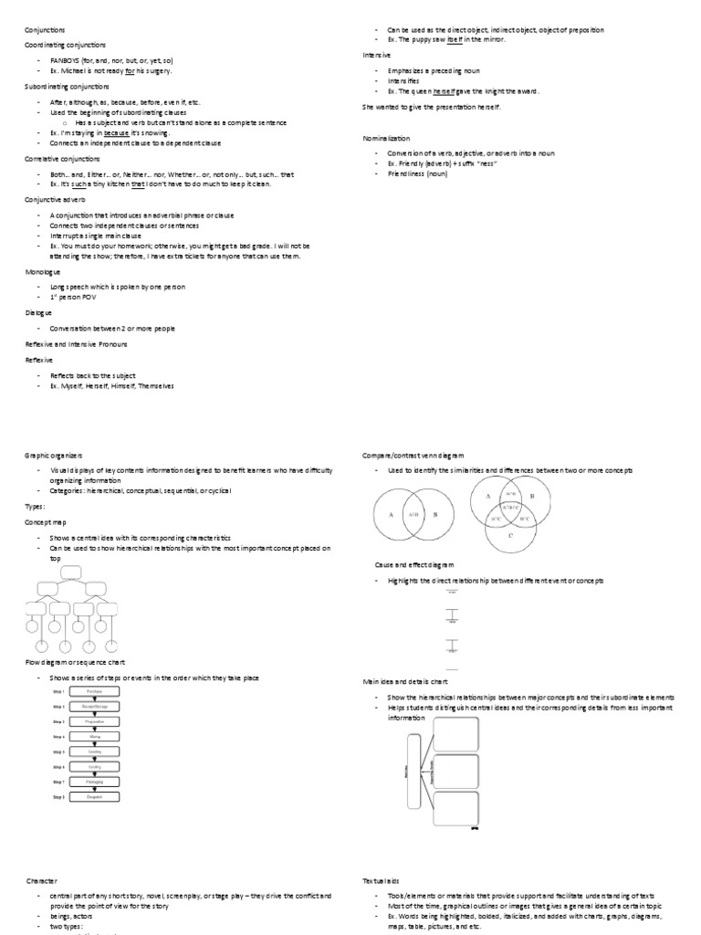 english-notes-1st-quarter-pdf-verb-adverb