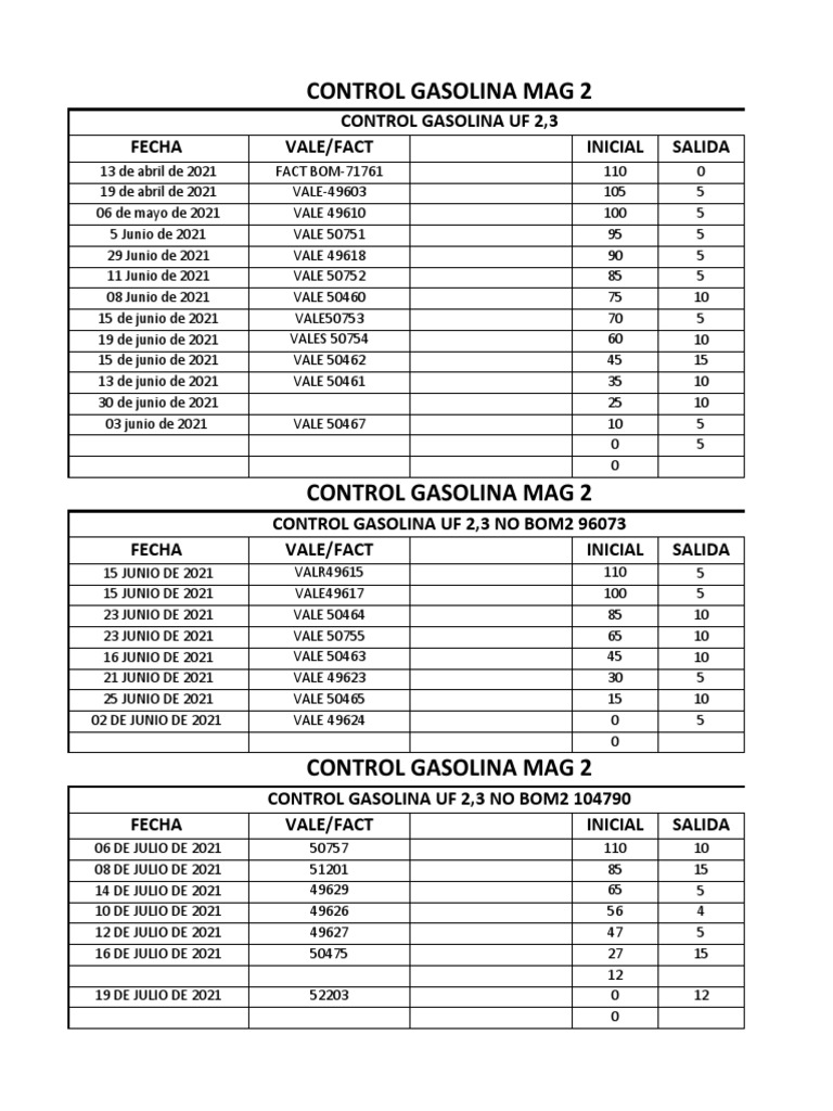 Formato Radio Comunicacion | PDF