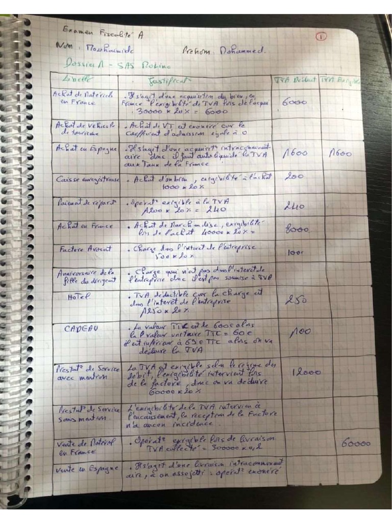 Examen Fiscalité | PDF