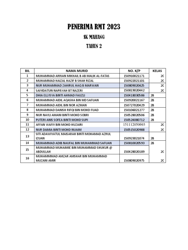 Senarai Nama RMT 1-6 2023 | PDF