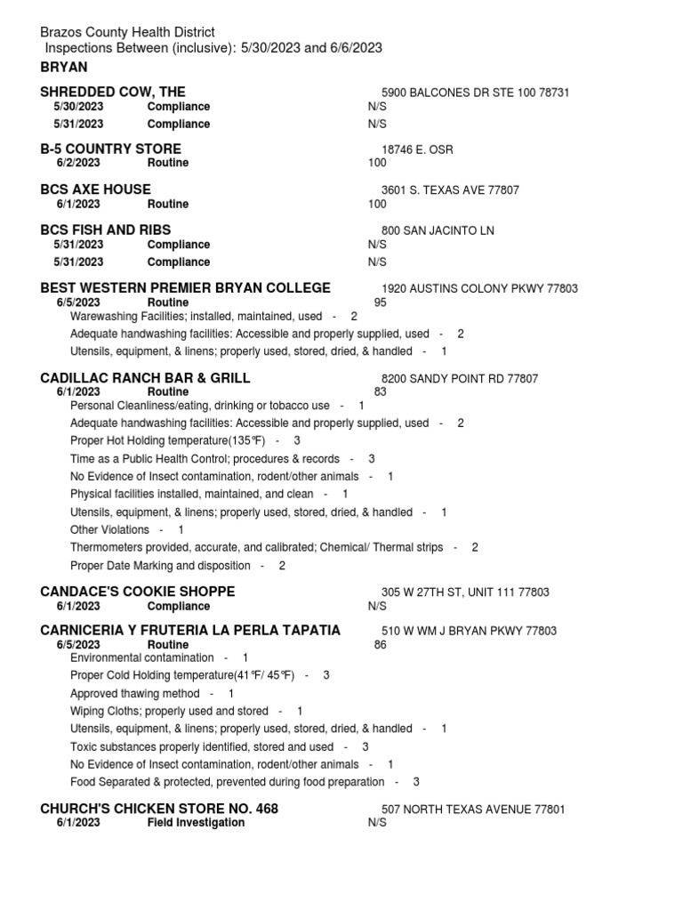 Restaurant Report Card: June 8, 2023 | PDF