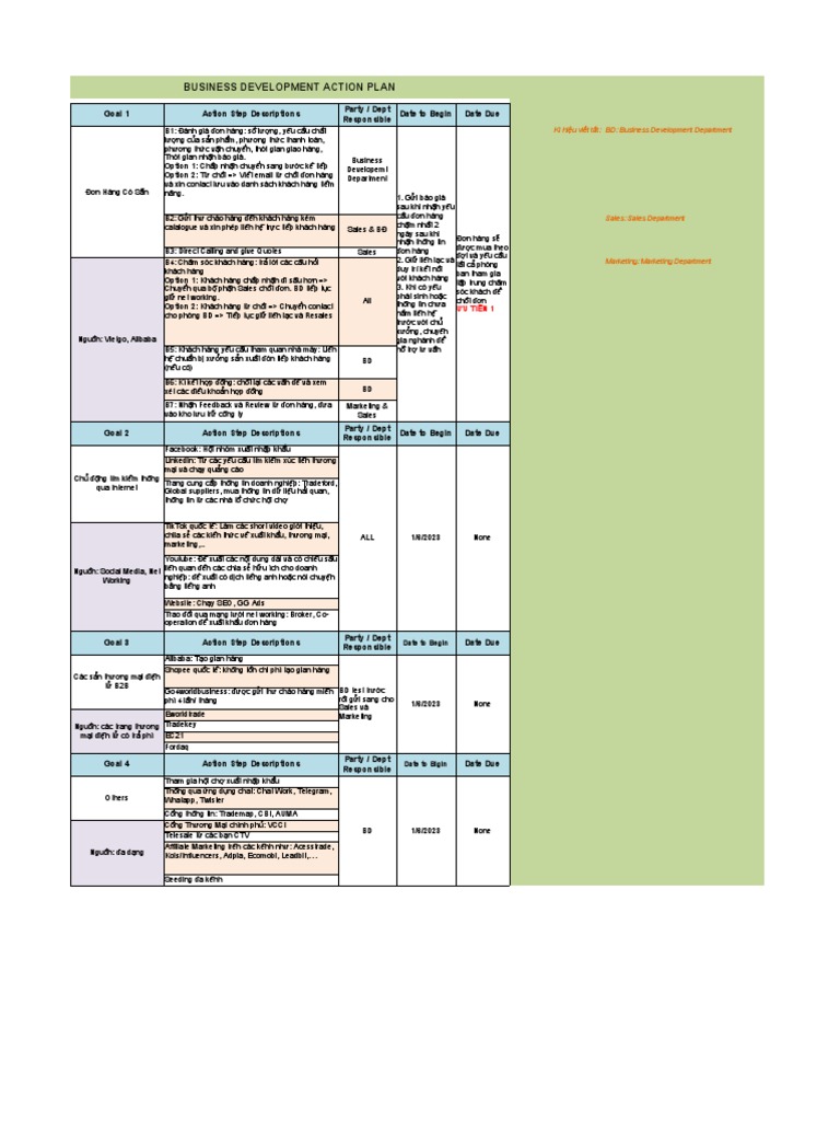 Business Development Action Plan t6-2023 | PDF