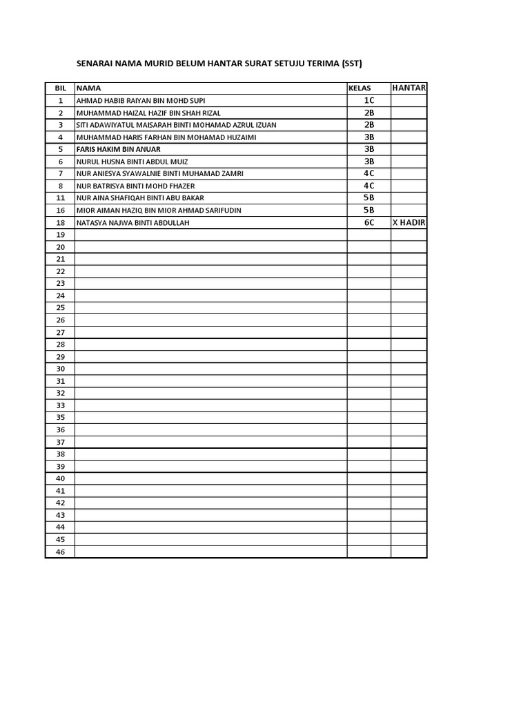 Senarai Nama Murid Tiada SST RMT 2 Mei 2023 | PDF