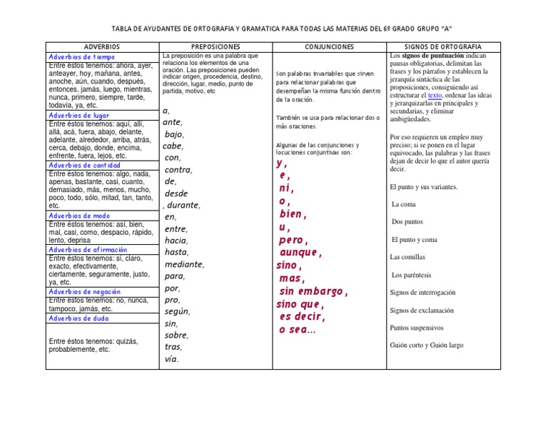 Tabla de Ayudantes de Ortografia y Gramatica para Todas Las Materias ...