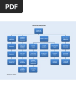 Accounting Journal Entries Flowchart PDF | PDF