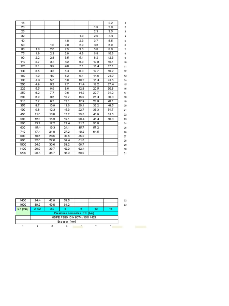 Pipes. Flow Rate and Pressure Loss Equations | PDF