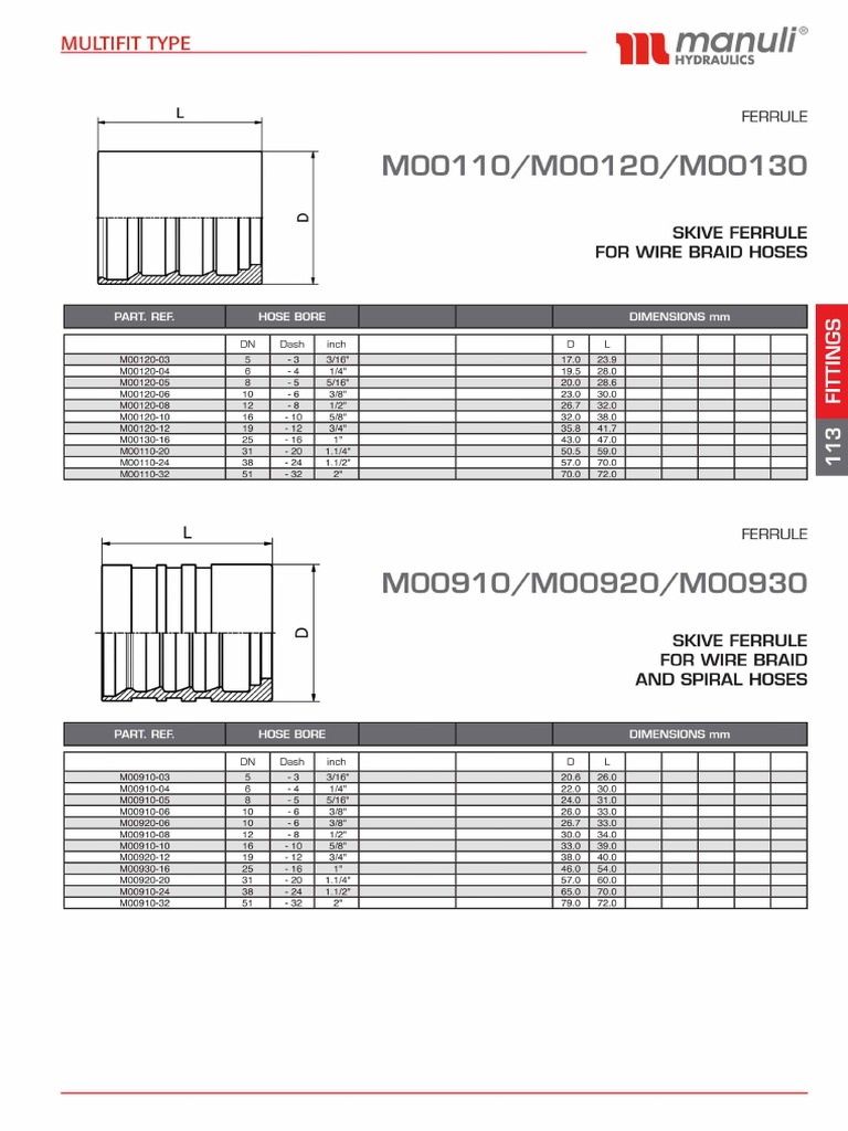Catálogo Capas Manuli 2020 | PDF