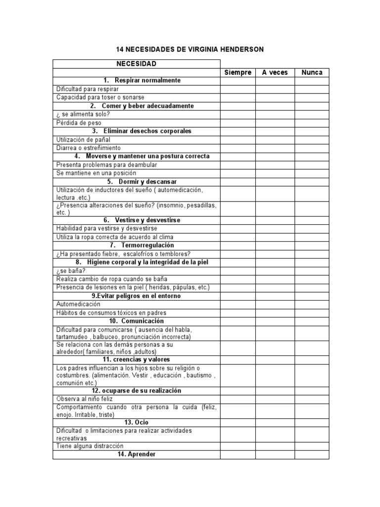 14 Necesidades de Virginia Henderson | PDF | Relaciones personales, crianza y desarrollo ...