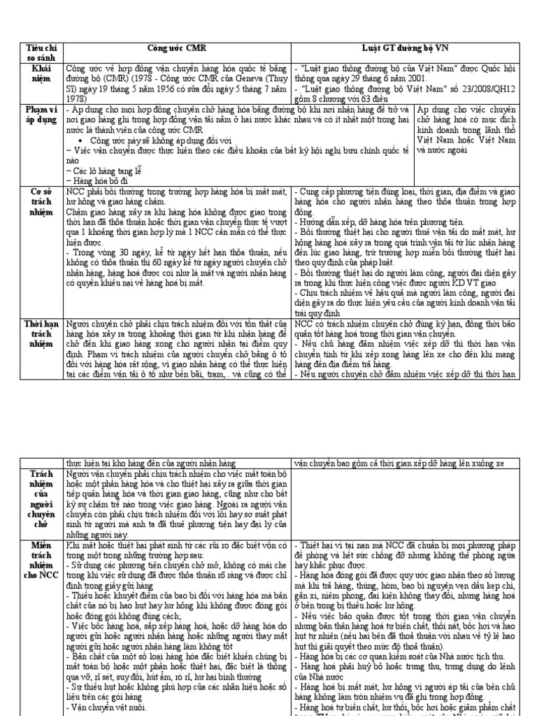 CSPL Đư NG B | PDF