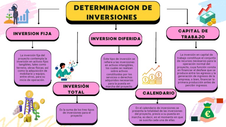 Clasificación de Inversiones en Proyectos | PDF | Inversiones | Economias