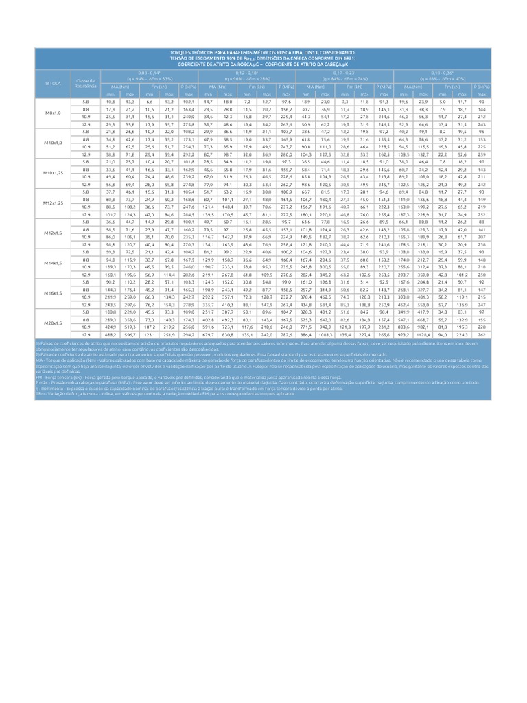 Tabela de Torque Flangeado MB | PDF