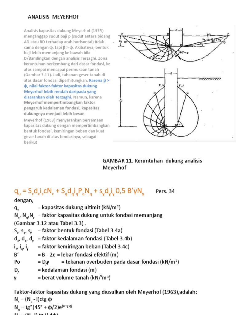 Kemampuan Dukung Meyerhof | PDF