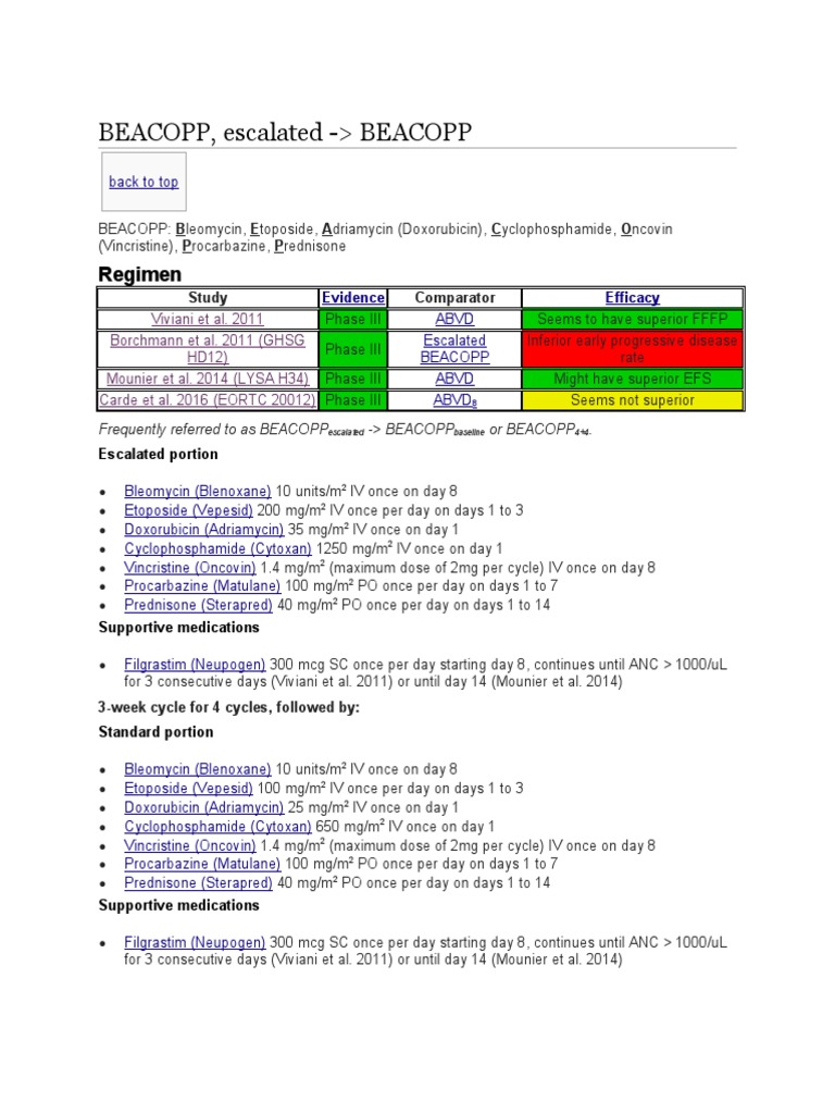 BEACOPP | PDF