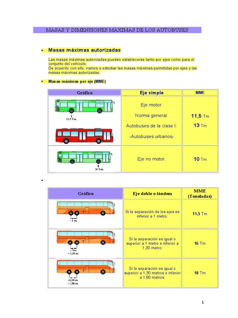 Masas y Dimensiones Máximas de Los Autobuses | PDF | Placa de matrícula del vehículo | Transporte