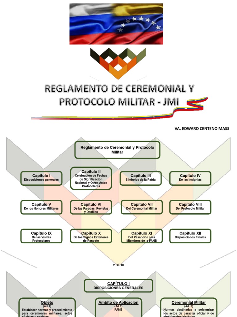 Manual de Protocolo y Ceremonial Militar | PDF | Bandera | Gobierno