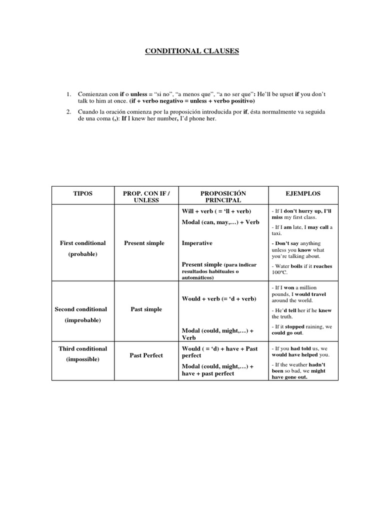 Conditional-Wish Clauses | PDF