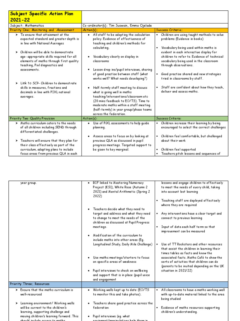 Maths Action Plan 2021 22 | PDF | Mathematics | Curriculum