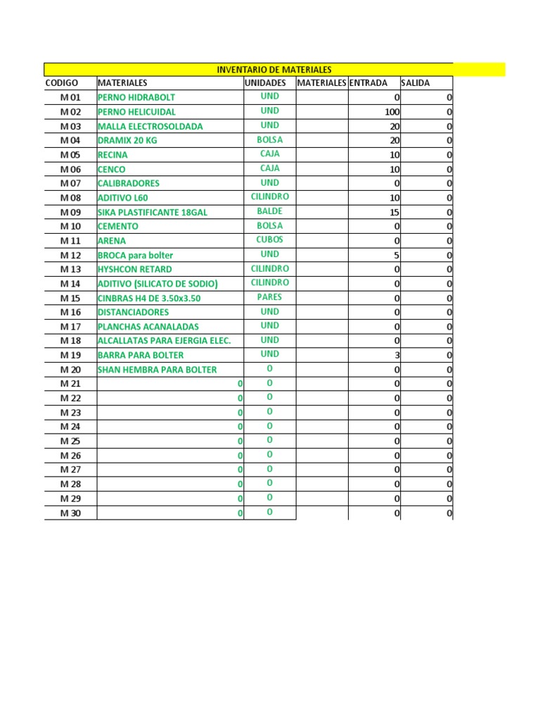 Inventario de Materiales Actualizado (03!05!2023) | PDF