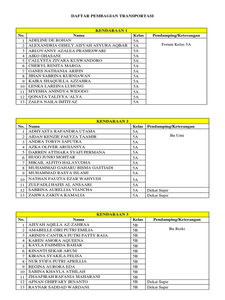 Daftar Pembagian Transportasi Outing Class Kelas 5 | PDF