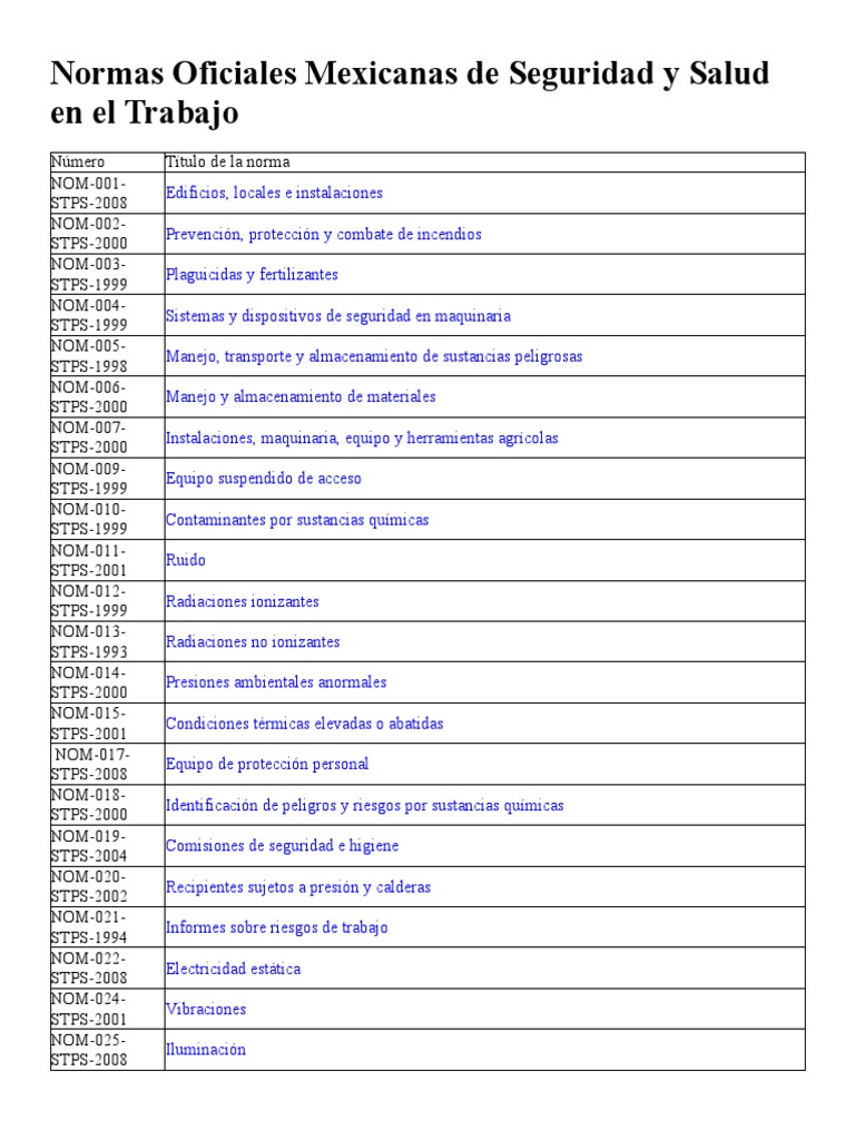 Normas Oficiales Mexicanas de Seguridad y Salud en el Trabajo | PDF | Asistencia sanitaria ...