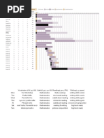 SCA Brewing Chart - Revised March 2019-A4 PDF | PDF | Coffee | Drink