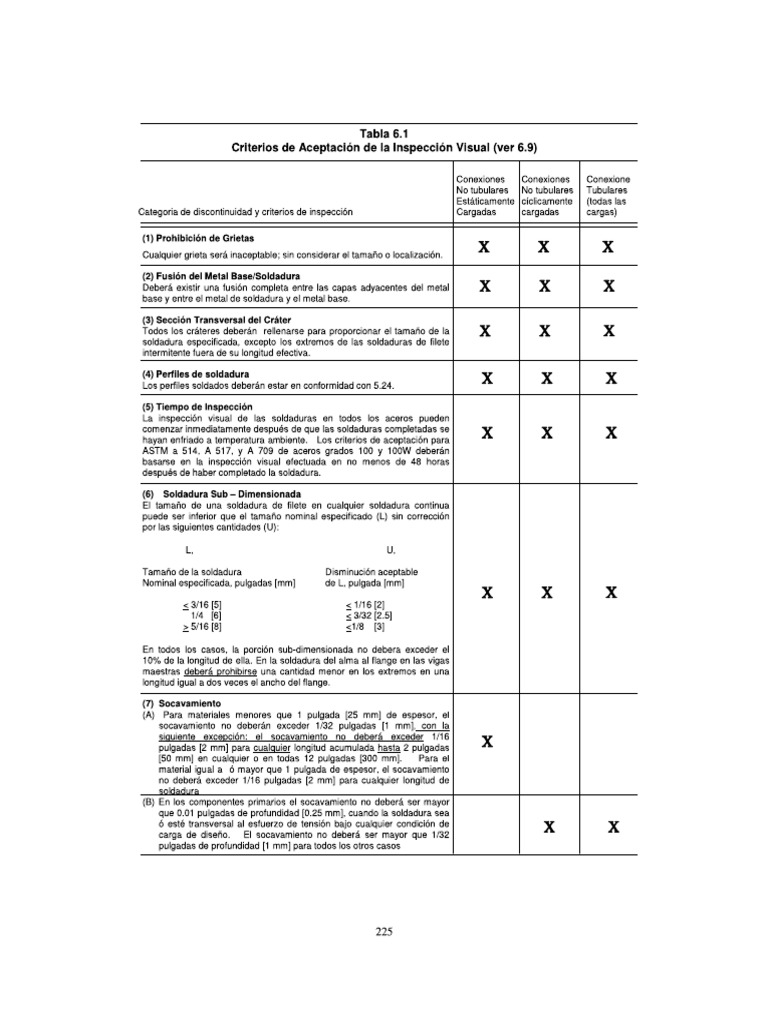 Tabla 6.1 Aws d1.1 | PDF