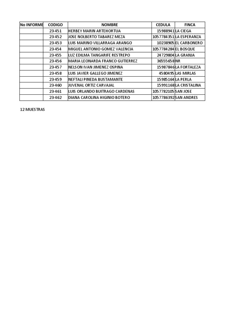 P-005 Proyecto Manzanares | PDF | Hogar, jardinería y bricolaje | Estilo de vida
