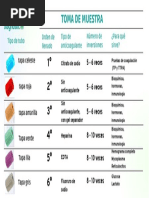 Formato para Registro de Entrega de Muestras Al Laboratorio Clínico | PDF