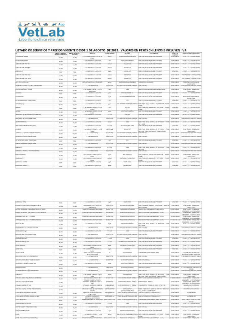 LISTA PRECIOS VETLAB DESDE AGOSTO 2022.2 Vetlab | PDF | Reacción en cadena de la polimerasa ...