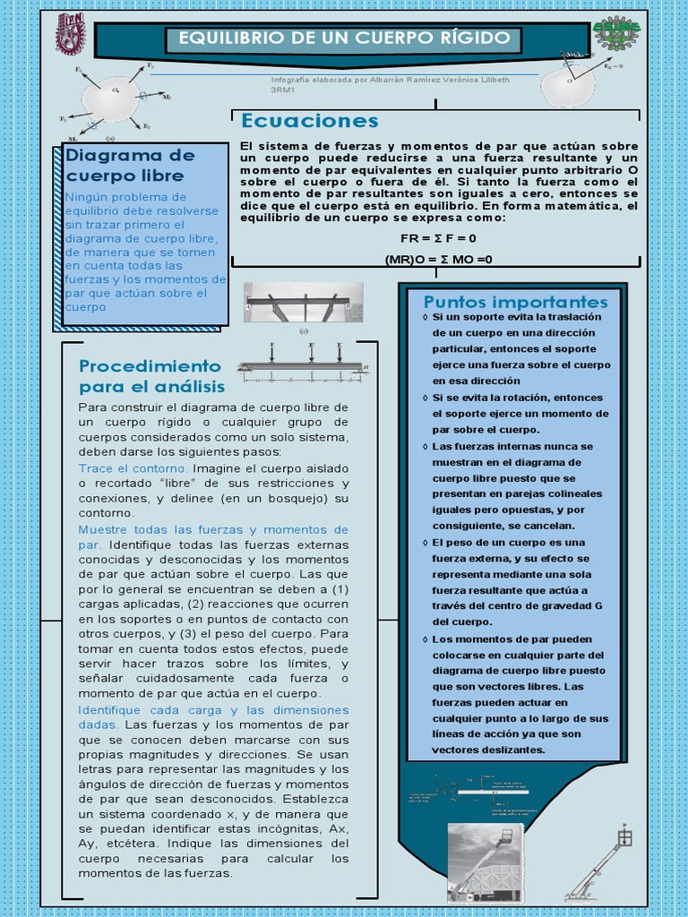 Infografía Cuerpo Rigido | Descargar gratis PDF | Fuerza | Vector Euclidiano