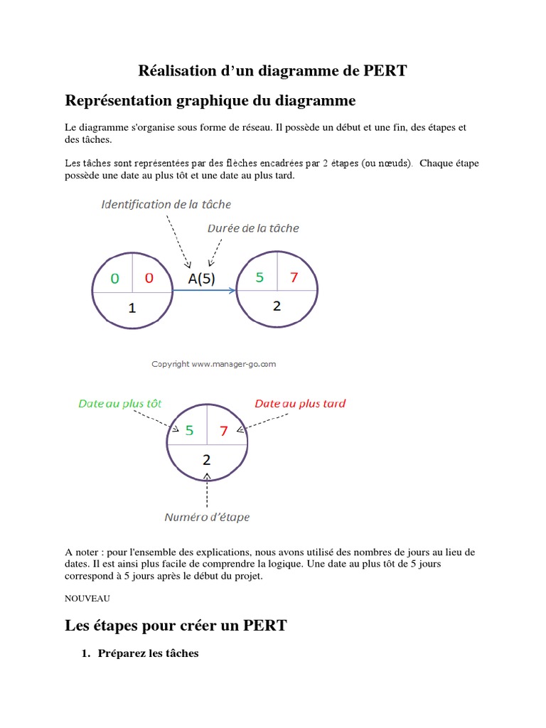 Réalisation D Un Diagramme de Pert | PDF